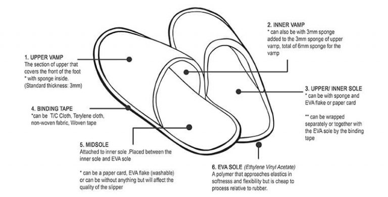 Hotel Slippers - Antu Guest Amenities